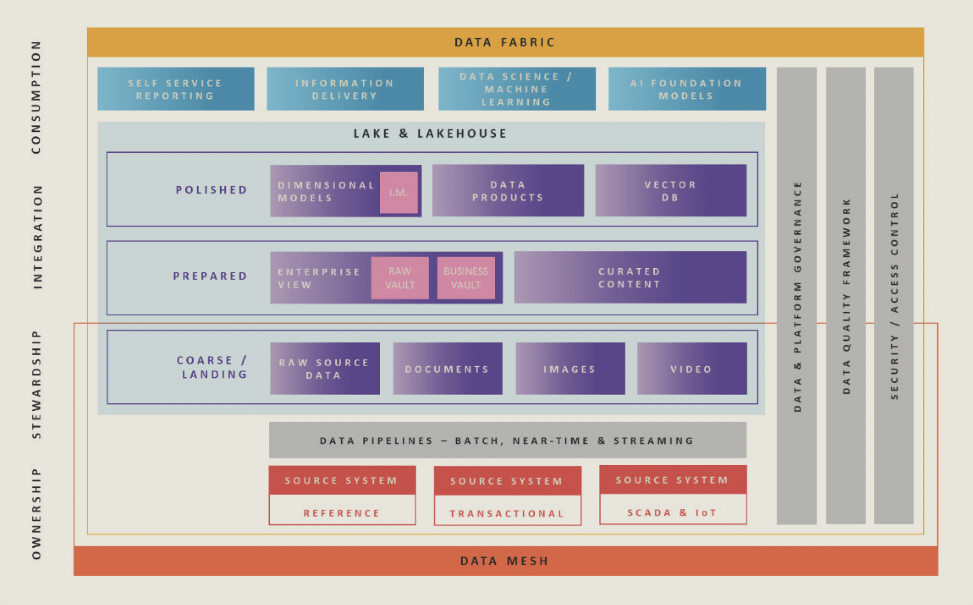 Data Vault and Modern Data Platform Architectures: A Strategic Alliance ...