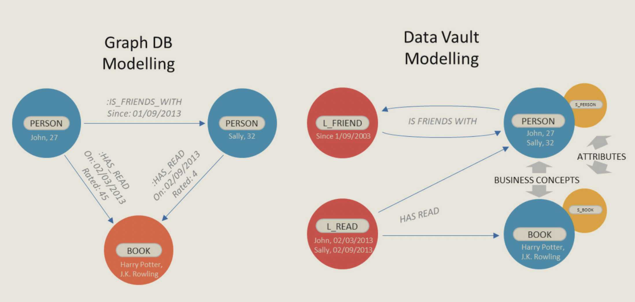 Data Vault and Modern Data Platform Architectures: A Strategic Alliance ...